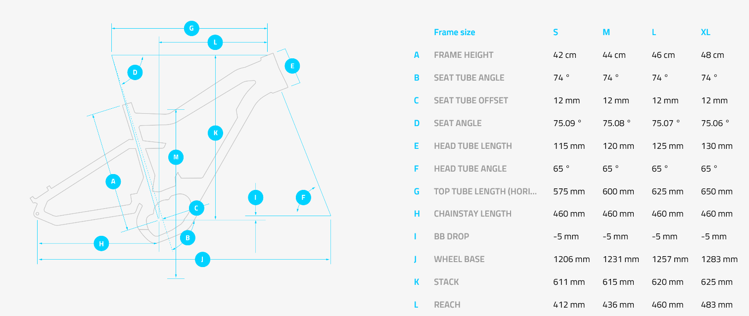 haibike nduro 10 xduro 2018 geometry
